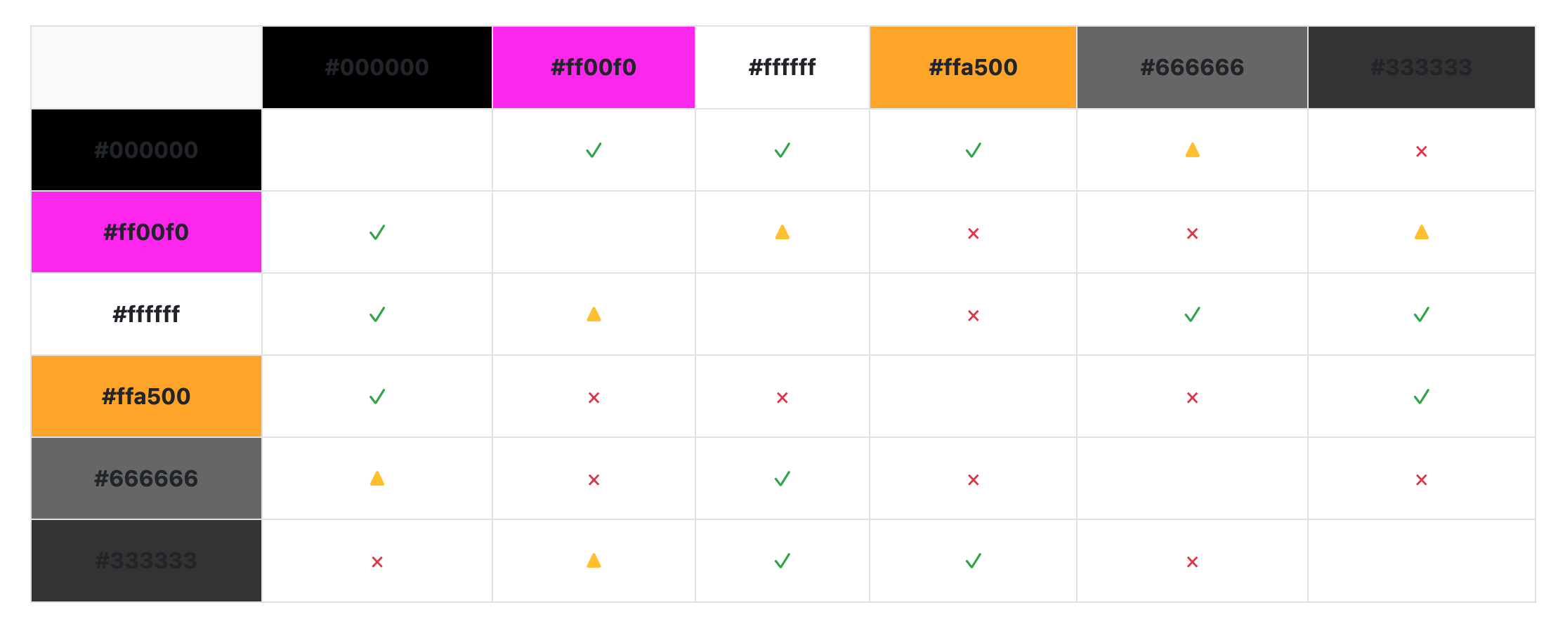 Color Contrast Matrix